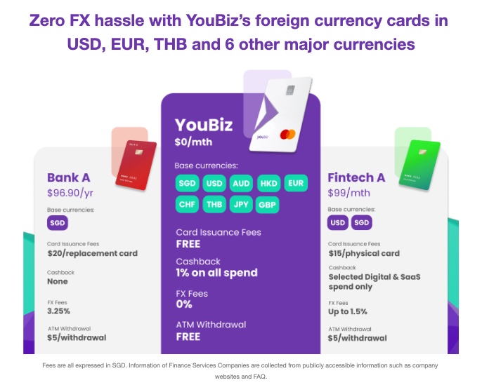 Can I change the linked account after I create a card? – YouBiz Help Centre